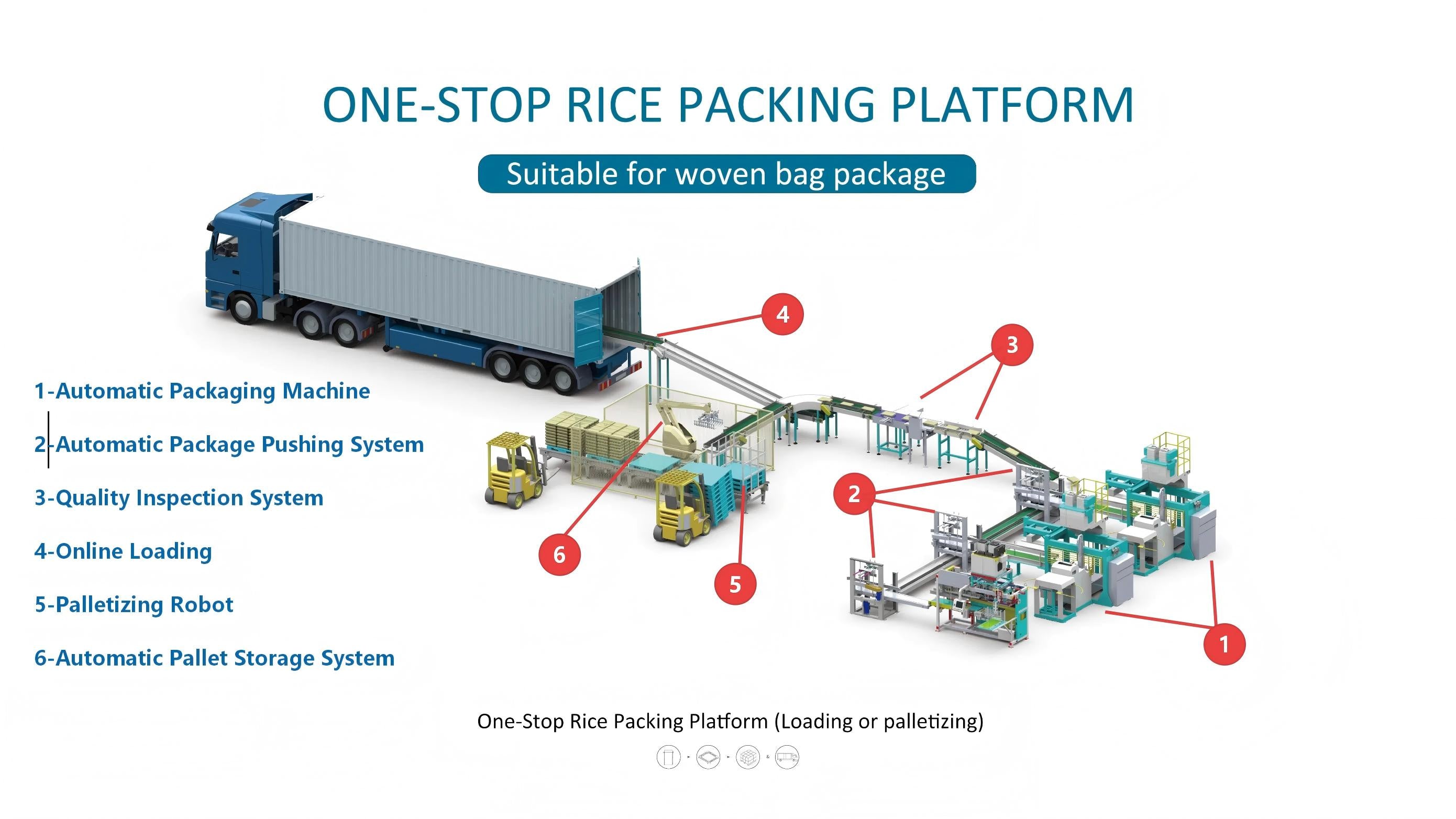 One-Stop Woven Bag Packaging Workstation | Automated Rice and Grain ...
